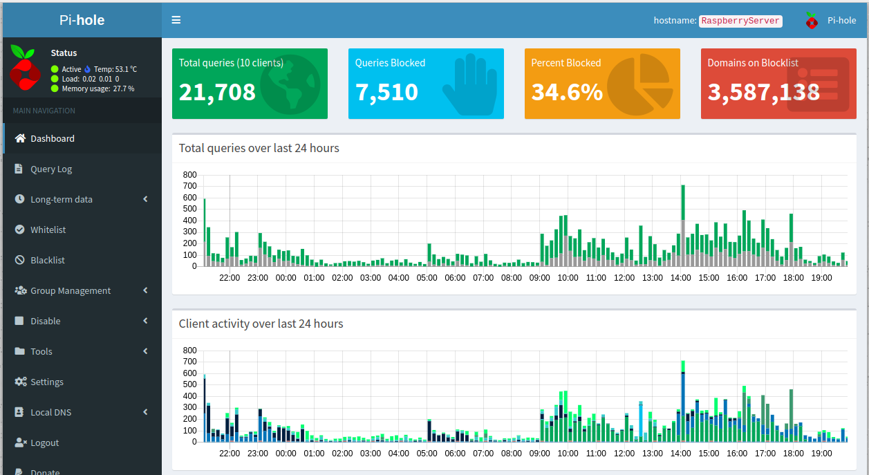 Share your "PiHole" usage that's running on your RaspberryPi's ...