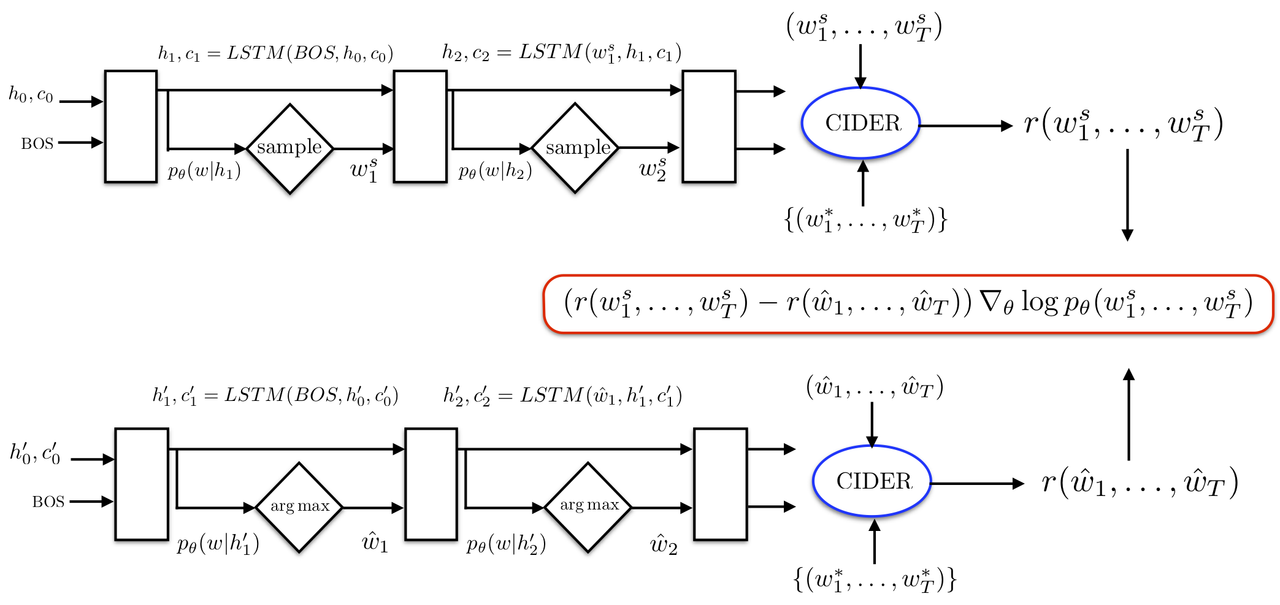 GitHub - mikkkeldp/transformer-image-captioner: Image captioning on small datasets using a ...