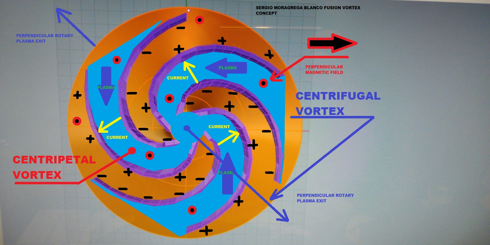 FUSION VORTEX CONCEP — Postimages