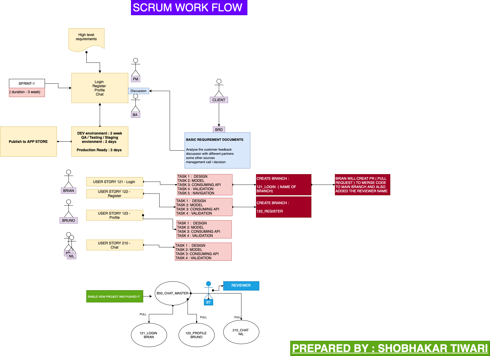 Untitled Diagram drawio 2 — Postimages