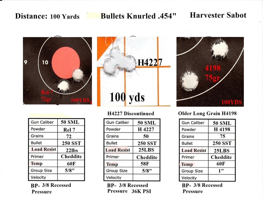 250 SST Data Sheet — Postimages