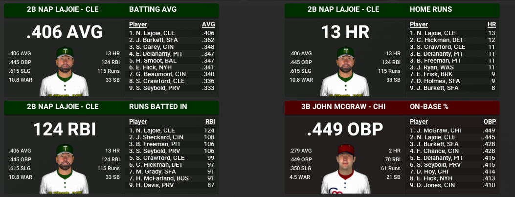 Welcome to the World Baseball League - OOTP Developments Forums