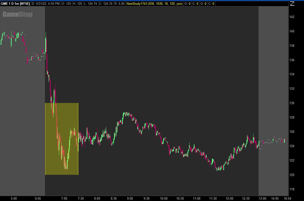 Customize length of Veritical and horizontal lines - useThinkScript Community