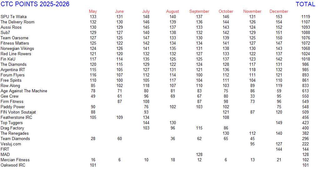 Cross Team Challenge - Discussion Thread - Page 145 - Concept2 Forum