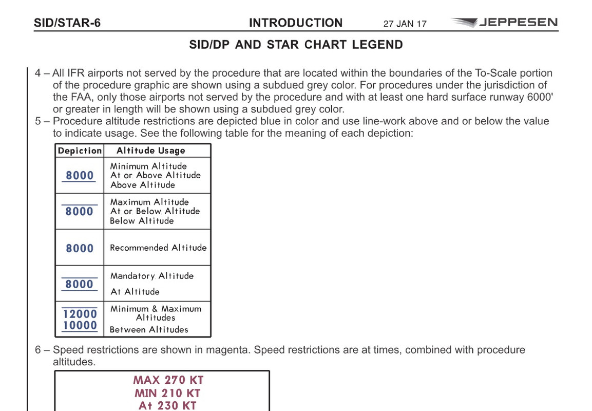 Approach altitudes - Microsoft Flight Simulator (2020/2024) - The AVSIM ...