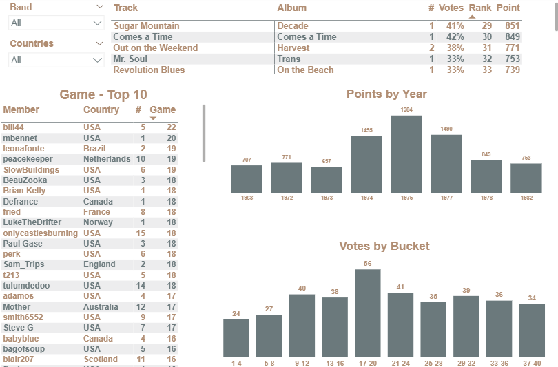 Neil Young Top 40 Countdown | Page 51 | Steve Hoffman Music Forums