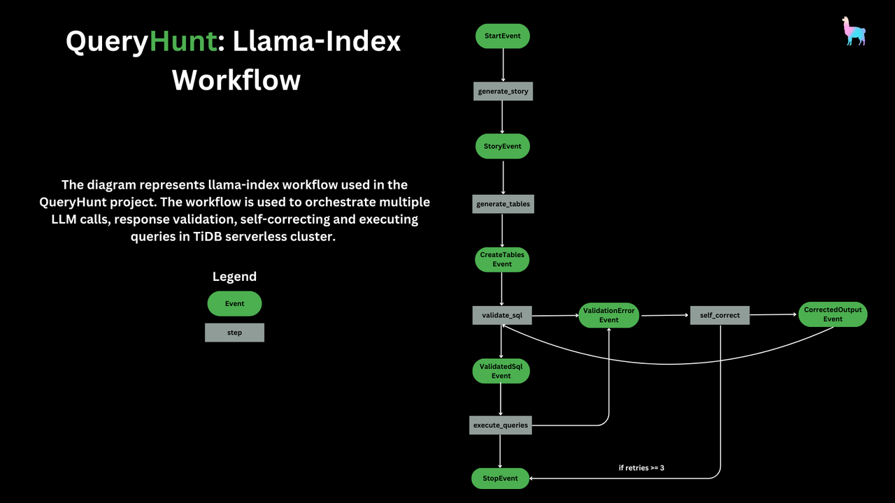 GitHub - arsentievalex/queryhunt-game: TiDB Hackathon project · GitHub