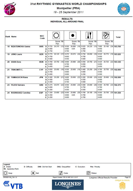 AA 02 — Postimages