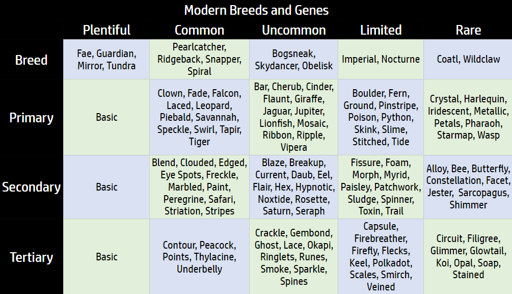 [Starfall] Breeding Rarity | Guides | Flight Rising