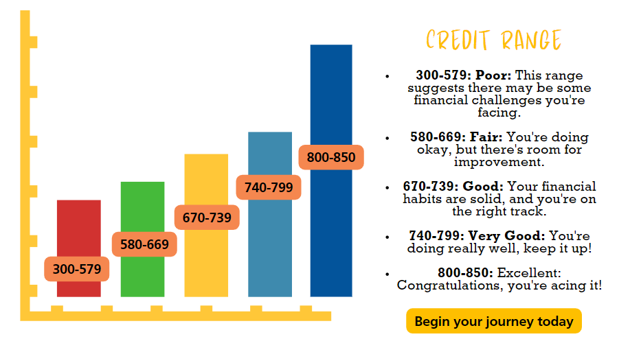 What's the Minimum Credit Score for Renting an Apartment?