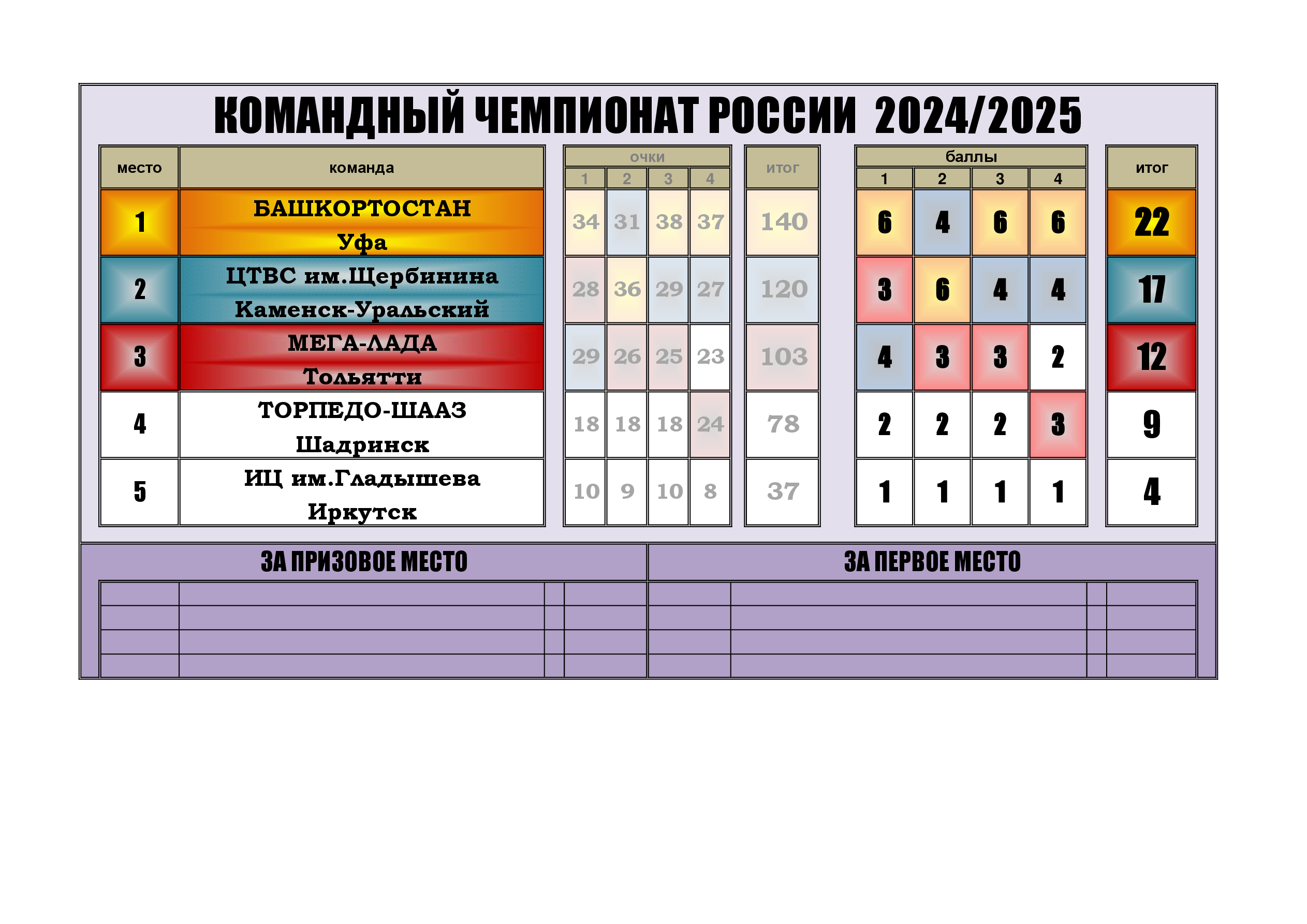 I RUS КЧР 25 — Postimages