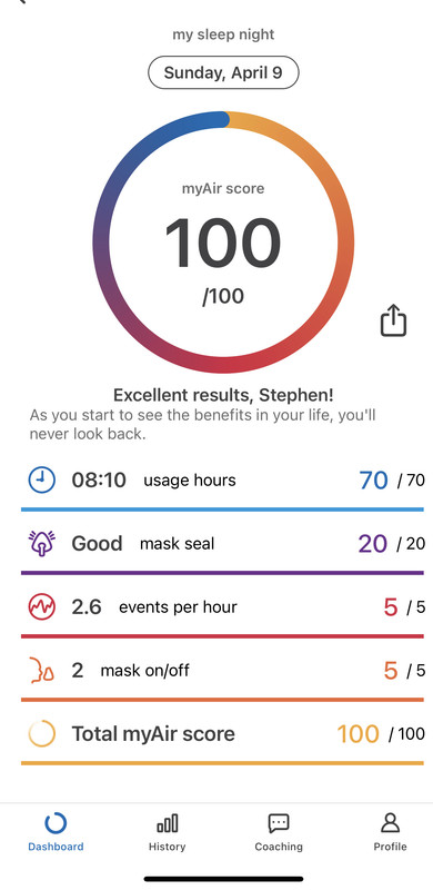 Fourth night ever on a CPAP and I got a 100 myAir score! : r/SleepApnea