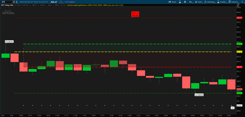 Opening Range Breakout Indicator For Thinkorswim Usethinkscript