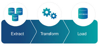 What is ETL (Extract, Transform, Load) in Big Data? - Knoldus Blogs