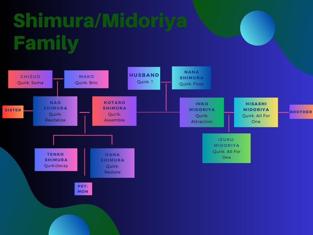 Iniquitous - Fwgaltx - 僕のヒーローアカデミア | Boku no Hero Academia | My Hero ...