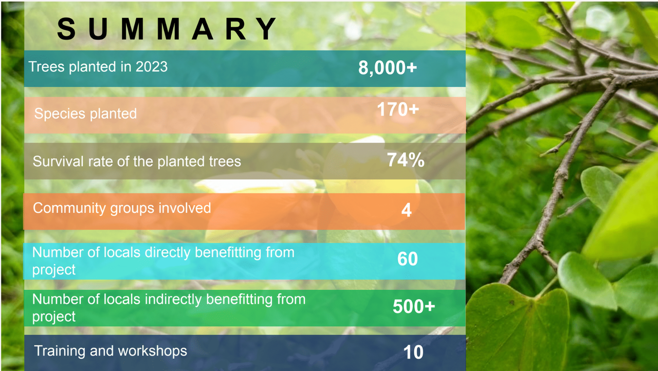 relics plan 3 — Postimages