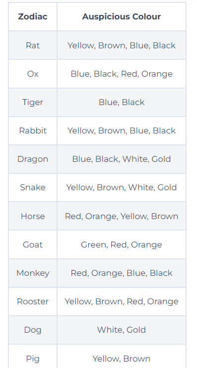 CNY 2024: Li Chun Timing & Colours - Chit-Chat - Mugentech