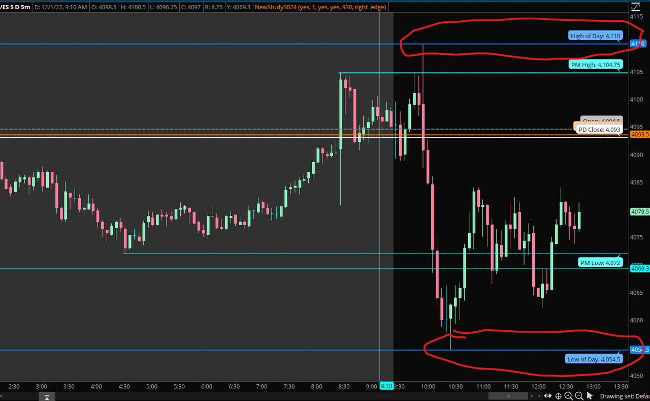 Previous Day High/Low/Close + Premarket High/Low + High/Low/Open of Day + ATR Lines for ThinkorSwim