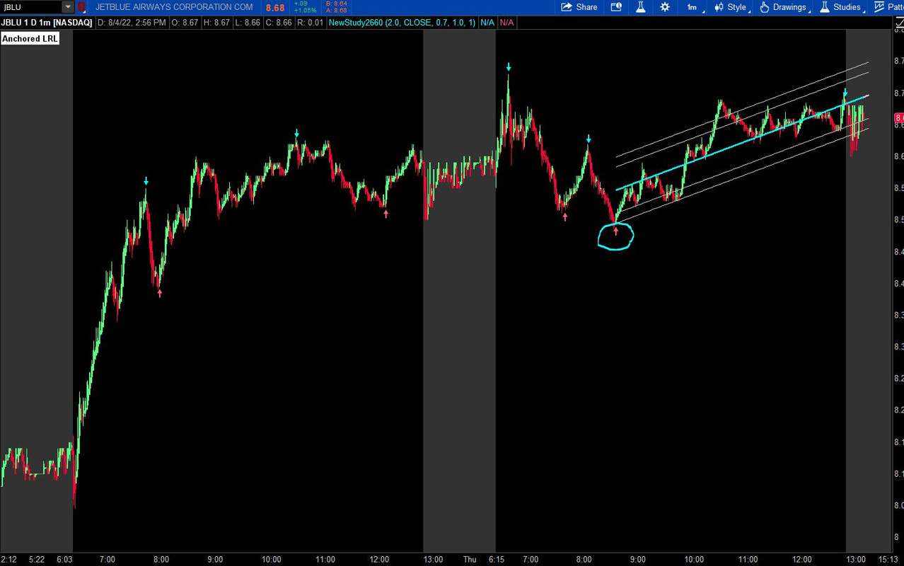 Anchored Linear Regression Lines - useThinkScript Community