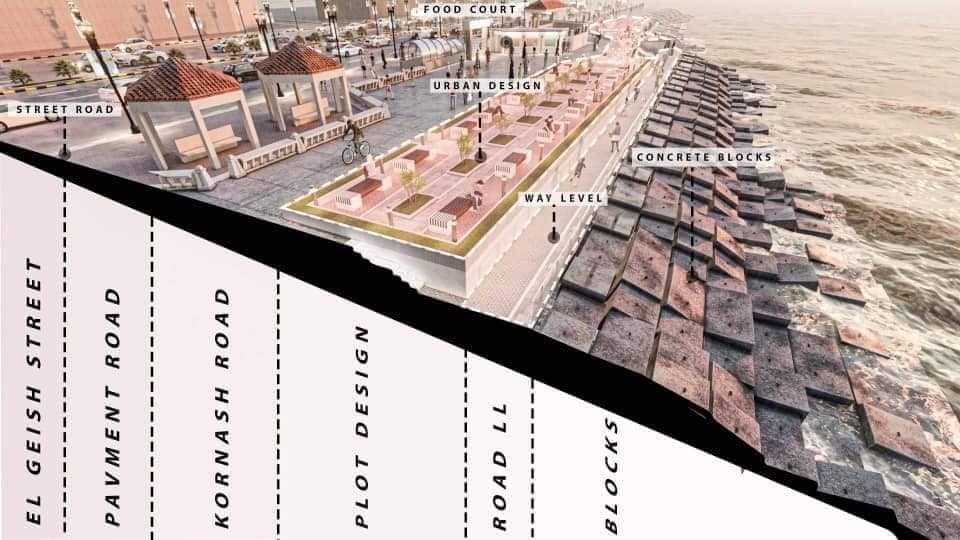 ALEXANDRIA | Alexandria Corniche Redevelopment | Urban Development ...