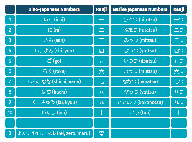 Ive just realised this : r/5ToubunNoHanayome