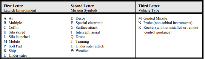 RAZONYFUERZA - MISILES EN LA ARMADA DE CHILE - Armada de Chile