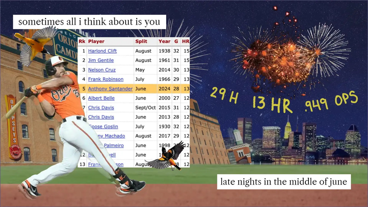 [collage] heat waves - sapplyandherfriend - Baseball RPF [Archive of ...