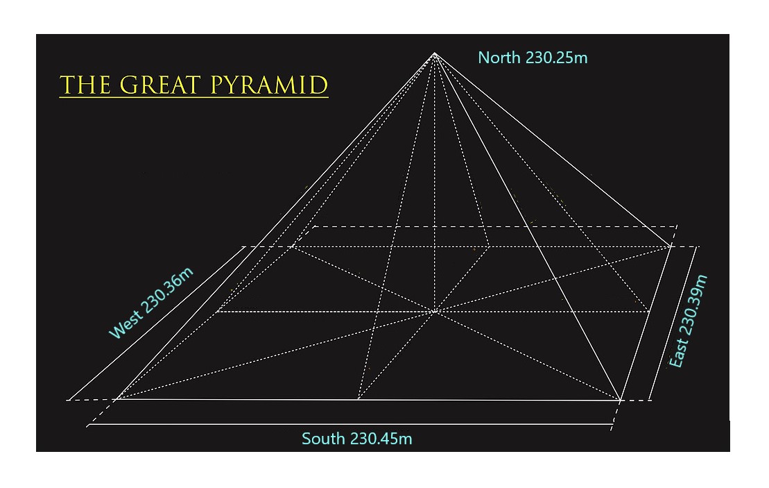 Reverse Engineering a Pyramid - Graham Hancock Official Website