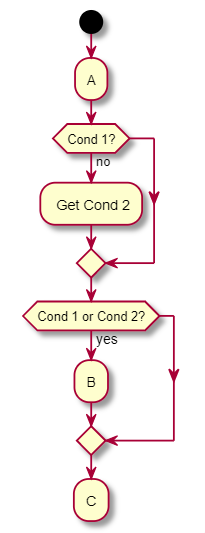How to join two if paths in Activity Diagram Beta Syntax - PlantUML Q&A