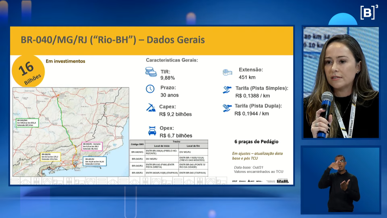 MG | EPR Via Mineira (ex-Invepar Via 040, ex-Triunfo Concer) | BR-040 ...