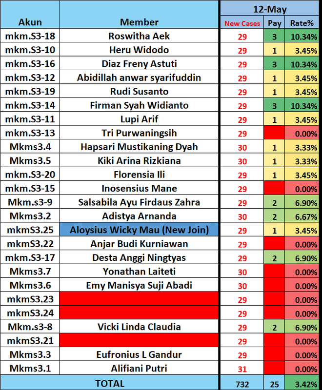 12 MEI 2023 — Postimages