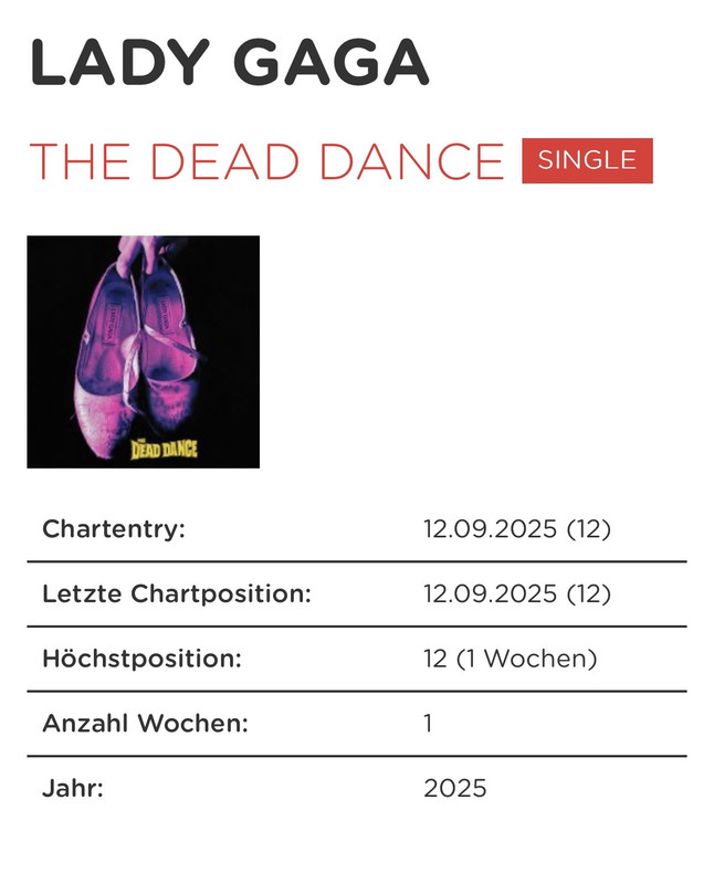 Germany: The Dead Dance #12, third hit this era - Charts & Sales - ATRL