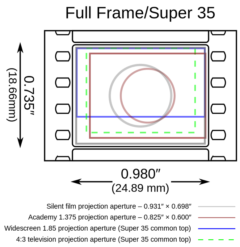 995px 35 mm Full Frame svg — Postimages