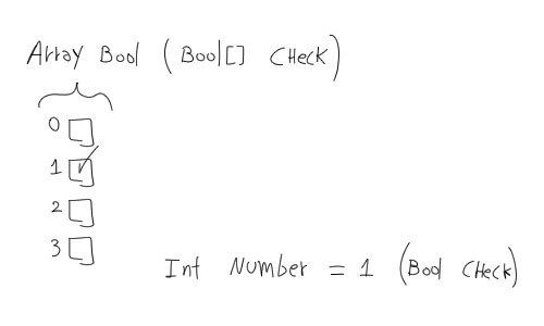 Resolved Array Bool To Int Unity Forum