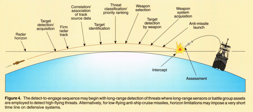 RAZONYFUERZA - Modernizacion en los radares de las Type 23 - Armada de ...