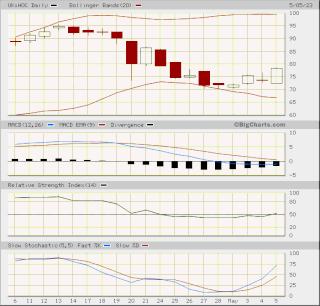 Hochschild Share Chat. Chat About HOC Shares - Stock Quote, Charts ...