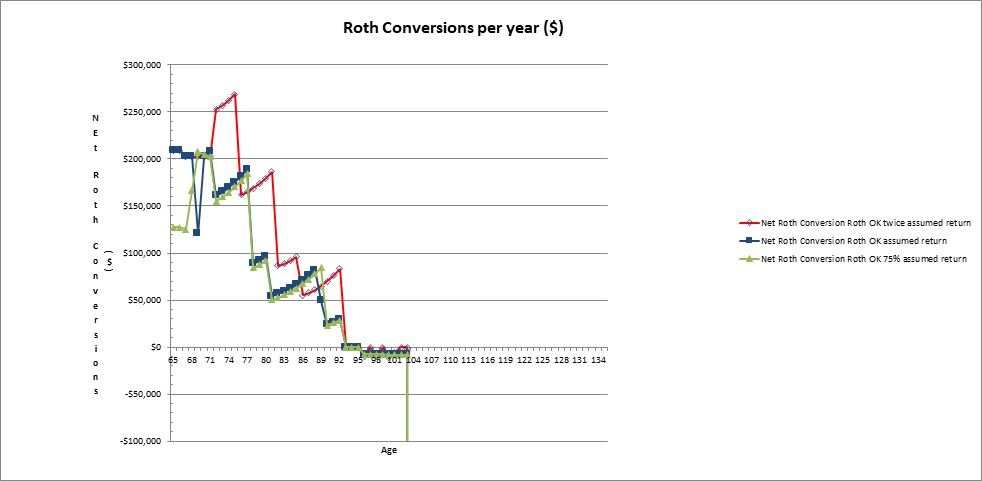 Optimized Roth Conversion Model Update - Bogleheads.org