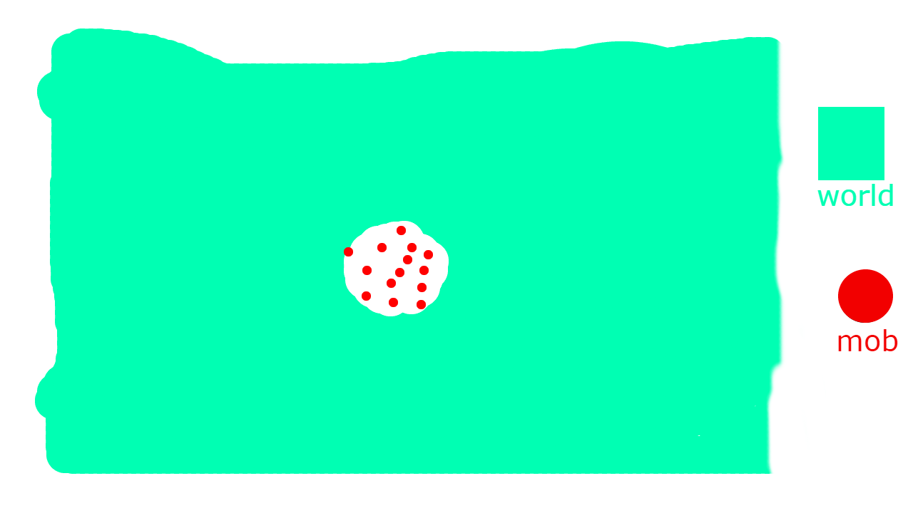 Custom Mob's Can't Spawn in Custom Dimension! · Issue #1202 · MCreator/MCreator · GitHub