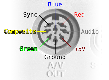 [Schema Electrique] Cable Video RGB NeoGeo AES - Delta Island