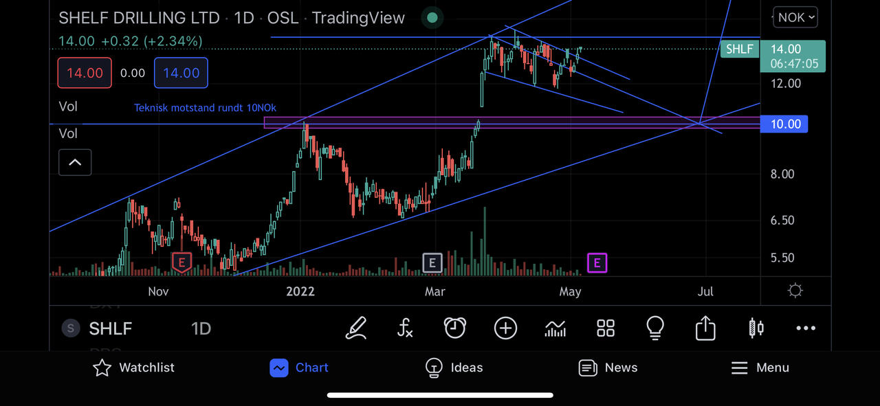 5 D0350 E2 F59 B 4148 B2 C0 5 D008 A8 A5085 — Postimages