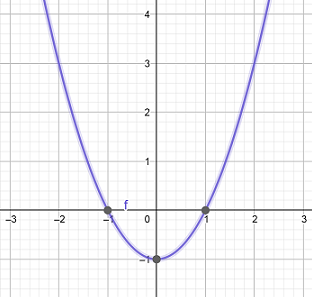 Graph each inequality by hand. $y \leq x^{2}-1$ | Quizlet