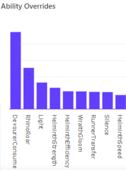 Eclipse DR is likely too Strong - General - Warframe Forums