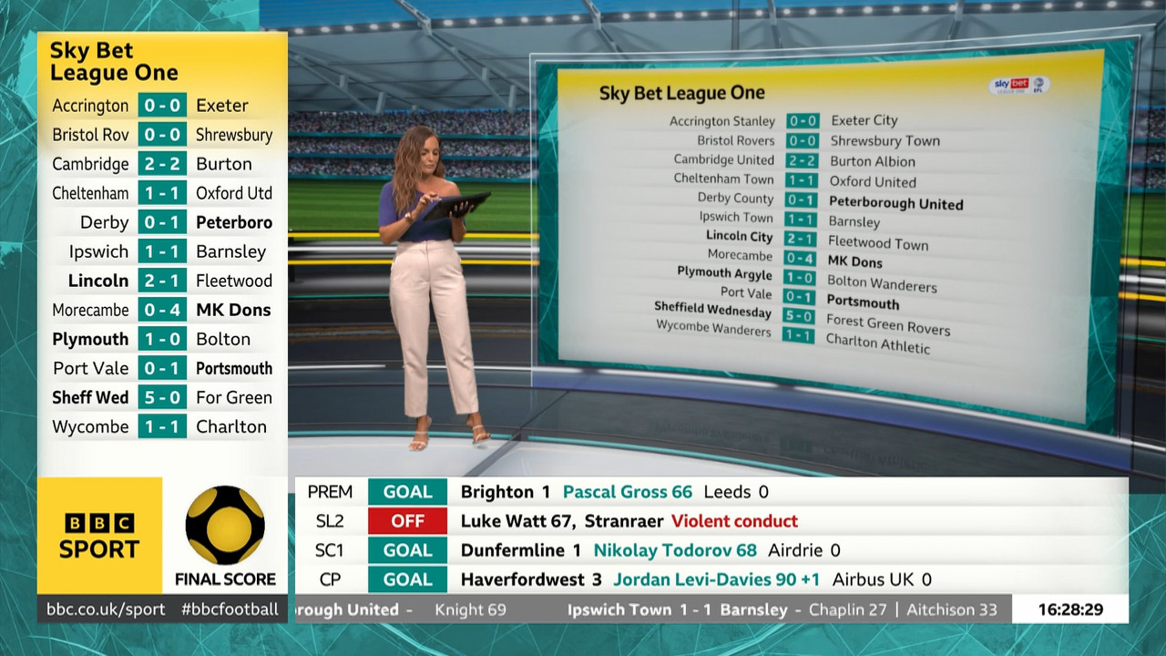 Final Score 20220827 16001720 ts snapshot 00 29 39 357 — Postimages