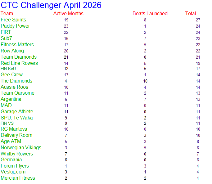Cross Team Challenge - Discussion Thread - Page 145 - Concept2 Forum
