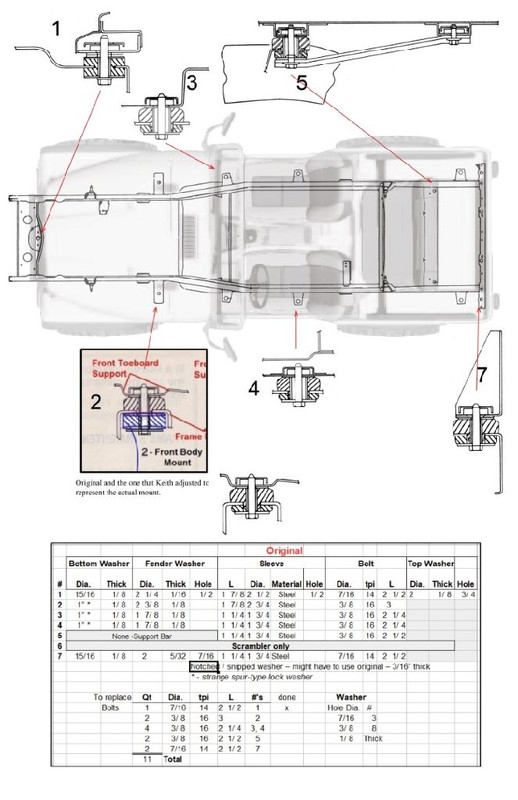 Body Mount - removal, repair, install | Jeep Enthusiast Forums