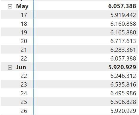 Running total measure and finding the min/max values on each months : r/PowerBI