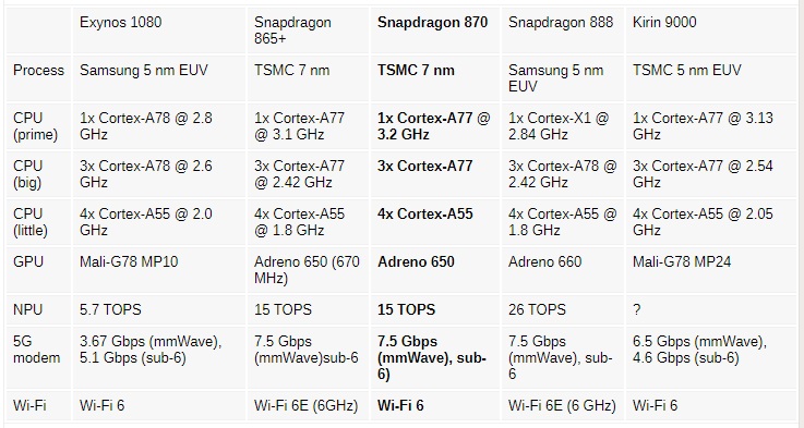 Snapdragon 865+