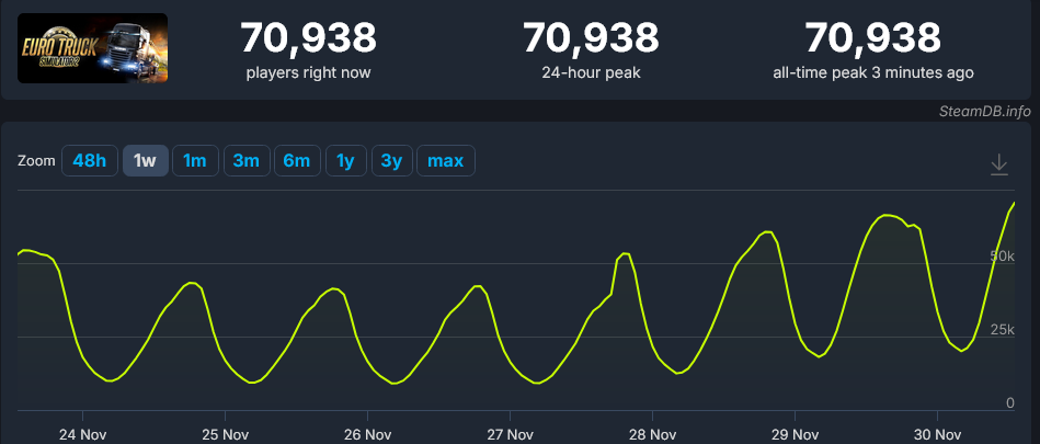 SCS General Nonsense Thread - Page 543 - SCS Software