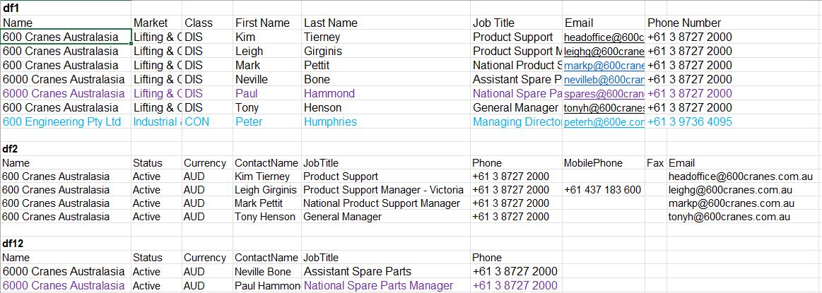How To Use Pandas To Compare Two Dataframes Having Different Structure 4081