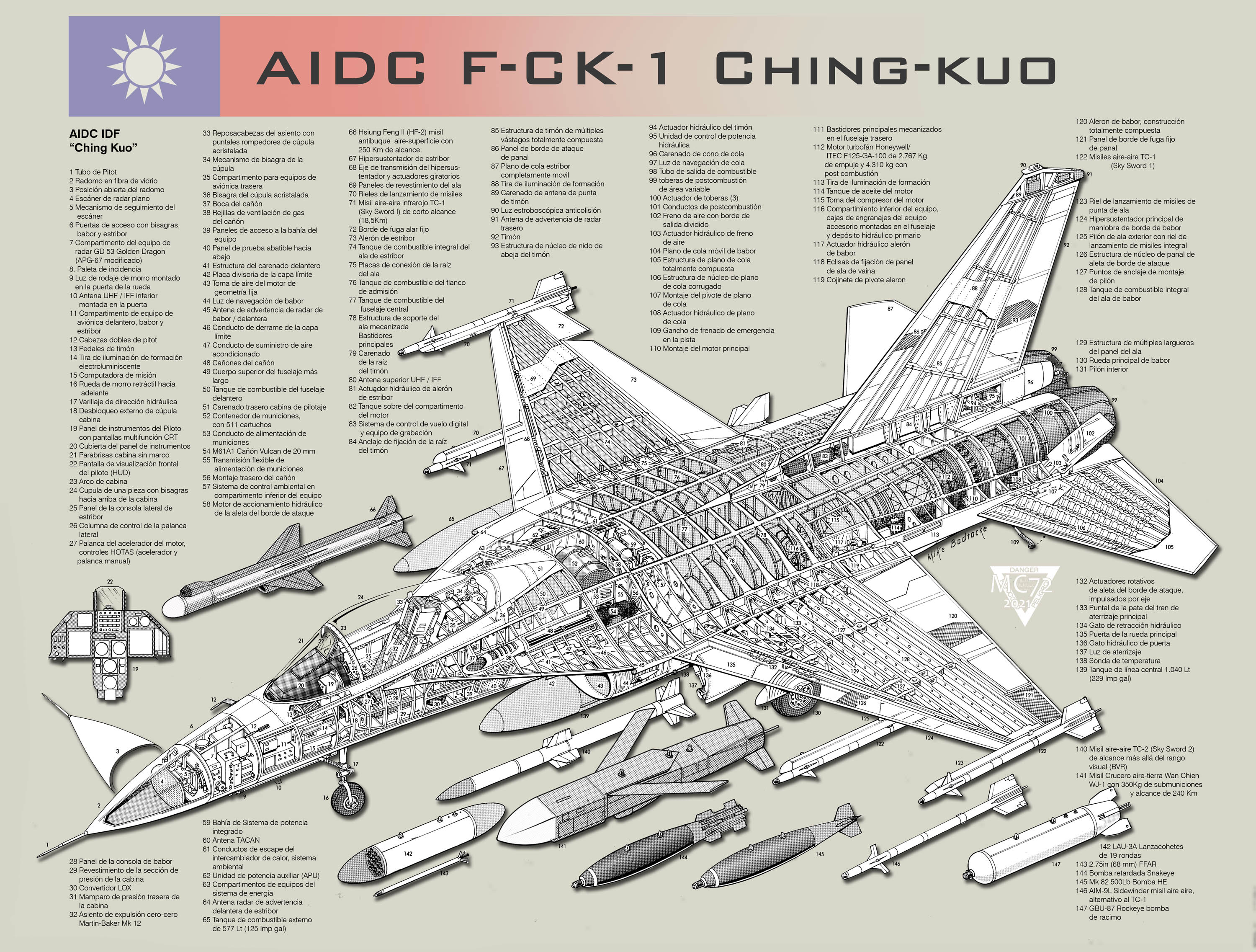 RAZONYFUERZA - Cutaways - Modelismo Militar y Civil